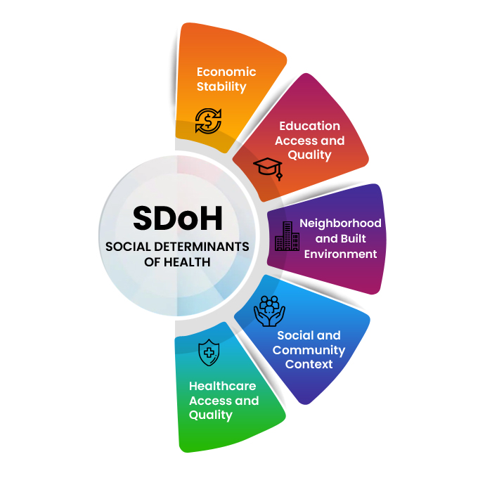 PatientTeam Blog: Insights on Integrated Healthcare